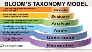 BLOOM’S TAXONOMY STRATEGIES FOR CLASS ACTIVITY | PPTX