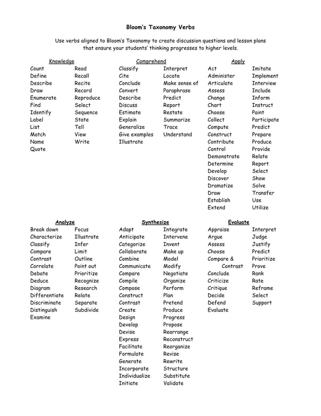 Blooms verbs and assessment types | PDF | Education