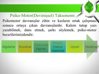 Bloom Taksonomisi Hikmet Belge Doç. Dr. Agah Tuğrul KORUCU.pptx