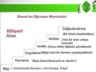Bloom Taksonomisi Hikmet Belge Doç. Dr. Agah Tuğrul KORUCU.pptx