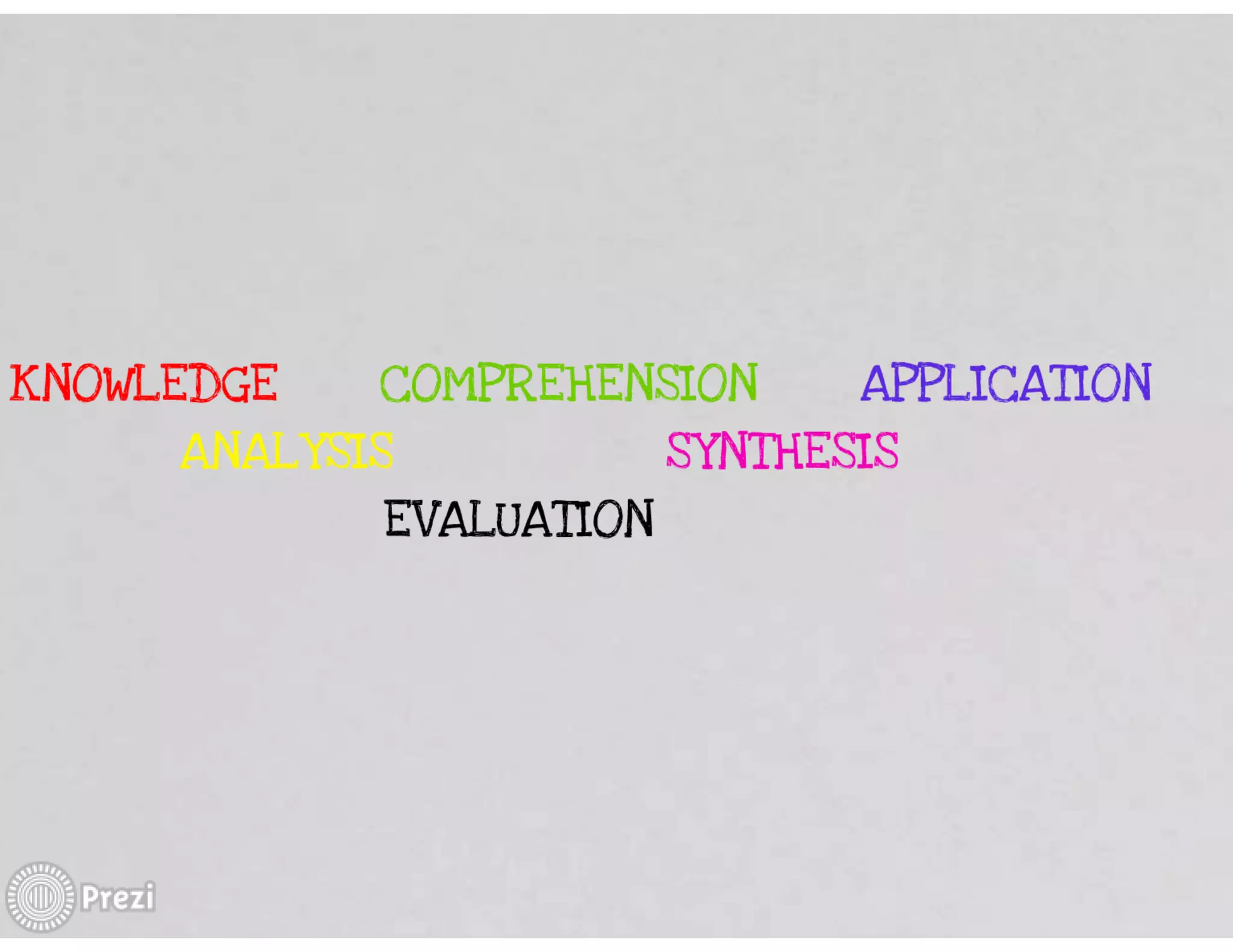 Bloom taxonomy for maths. | PDF