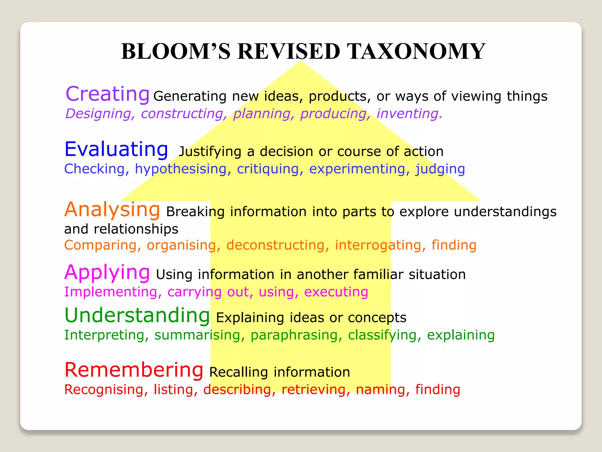 Bloom taxonomy | PPSX