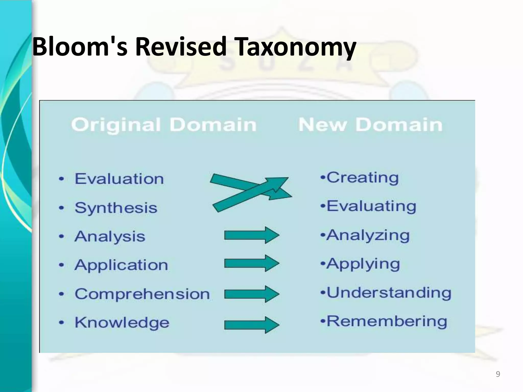 BLOOM TAXONOMY.pptx