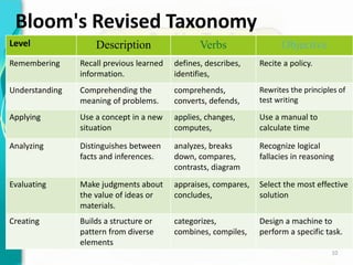 BLOOM TAXONOMY.pptx