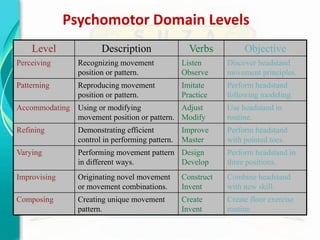 BLOOM TAXONOMY.pptx