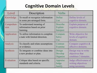 BLOOM TAXONOMY.pptx