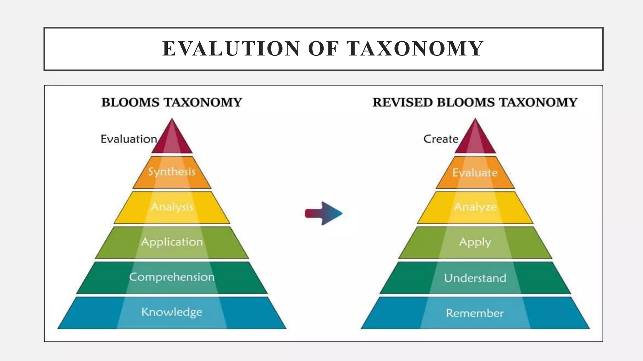 Bloom Taxonomy.pptx