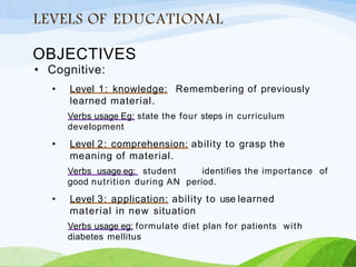 Bloom taxonomy | PPTX