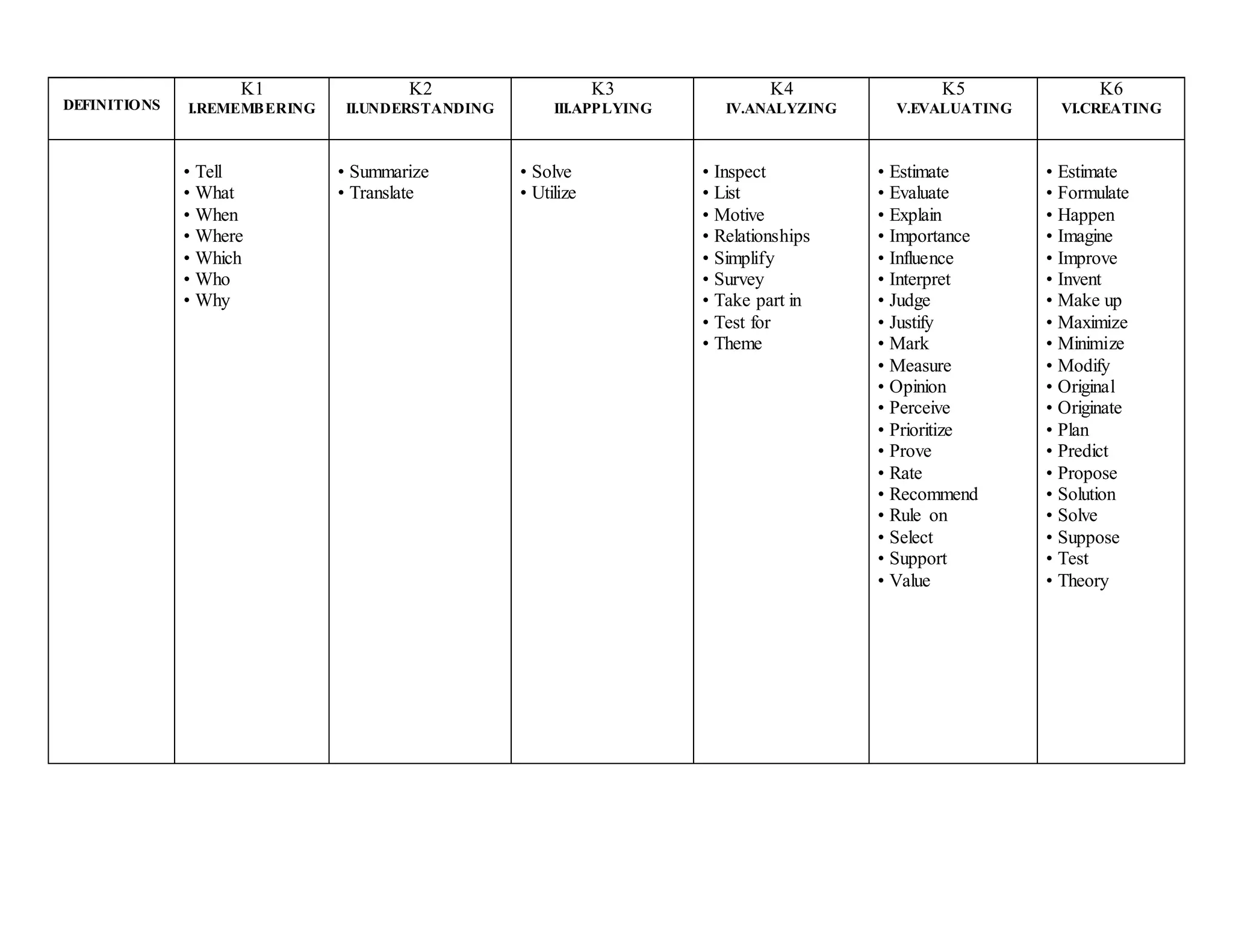 Bloom Taxonomy Action Verbs.pdf