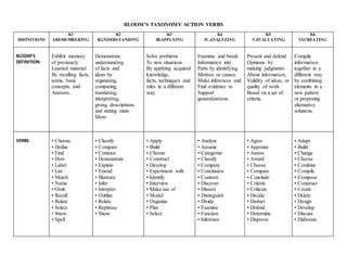 Bloom Taxonomy Action Verbs.pdf
