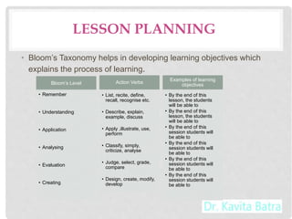 Relation between Bloom's taxonomy and Classroom Transaction | PPTX ...