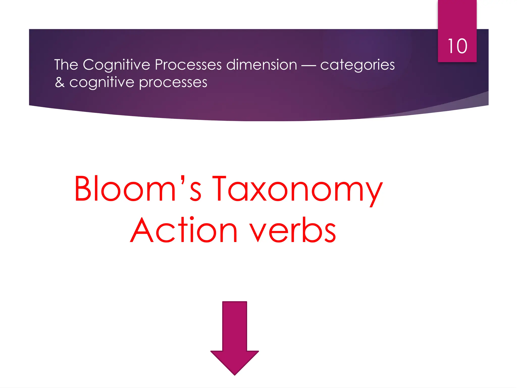 BLOOM TAXONOMY and Smart Objectives, Teaching Process | PPT