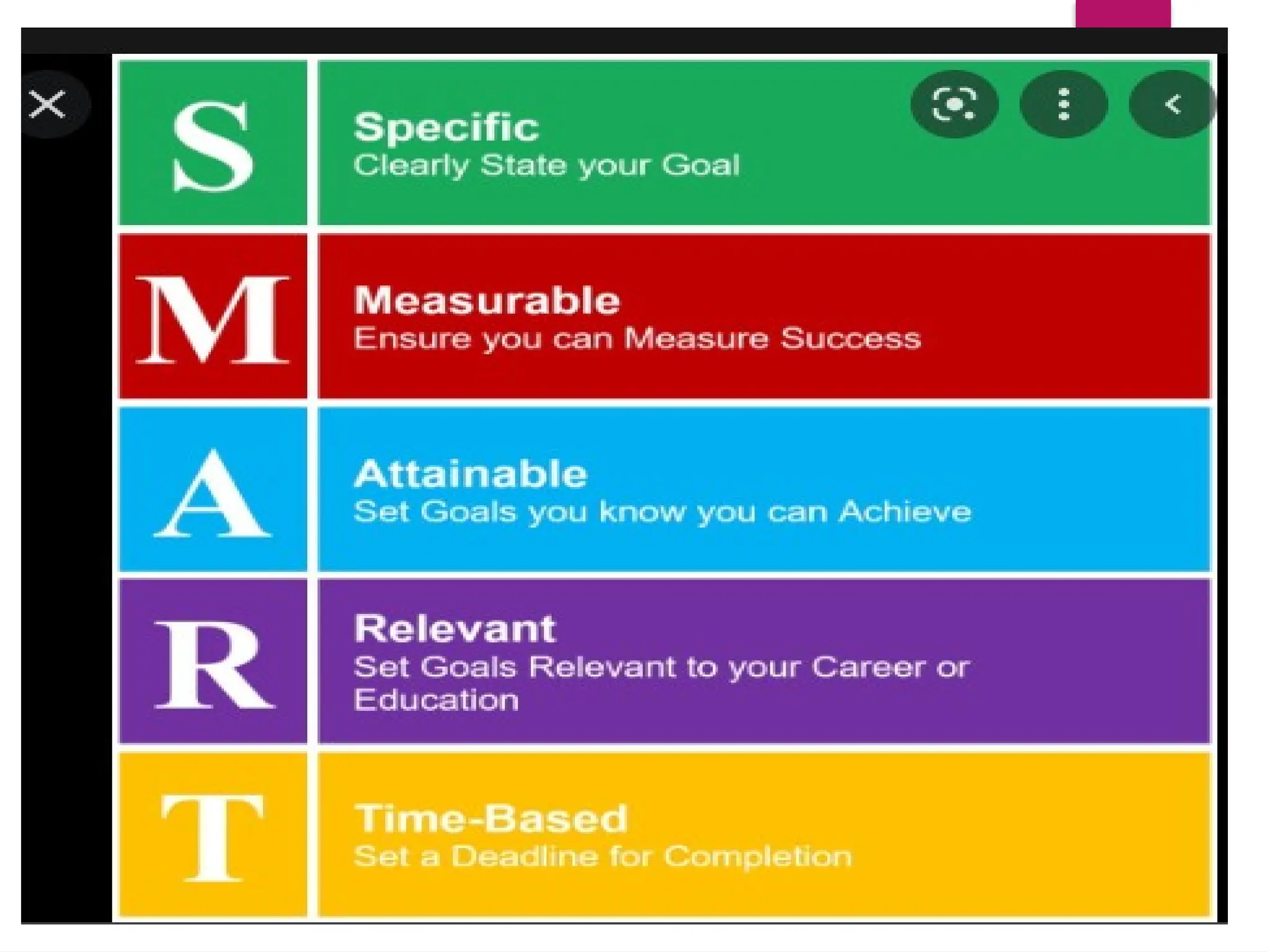 BLOOM TAXONOMY and Smart Objectives, Teaching Process | PPTX