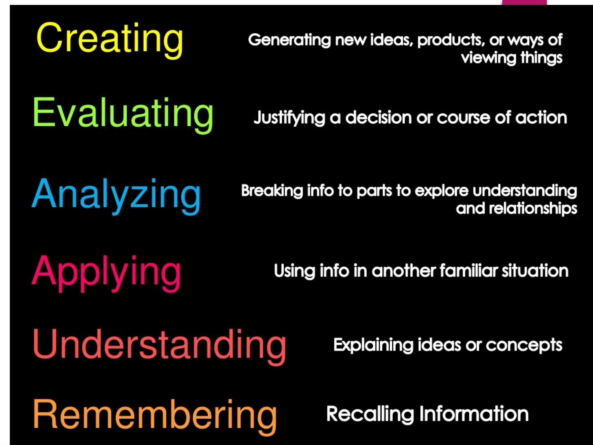 BLOOM TAXONOMY and Smart Objectives, Teaching Process | PPT