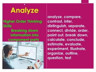 BLOOM TAXONOMY and Smart Objectives, Teaching Process | PPT