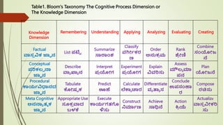 Bloom Taxonomy | PPTX