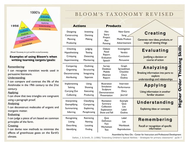 Bloom tx revised combined.pdf