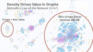 Neo4j Bloom: Data Visualization for Everyone | PPT