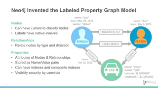 Neo4j Bloom: Data Visualization for Everyone | PPT