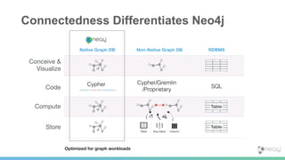 Neo4j Bloom: Data Visualization for Everyone | PPT