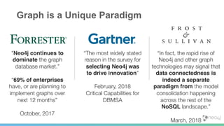 Neo4j Bloom: Data Visualization for Everyone | PPT