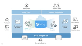 Neo4j Bloom: Data Visualization for Everyone | PPT