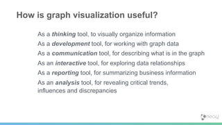 Neo4j Bloom: Data Visualization for Everyone | PPT