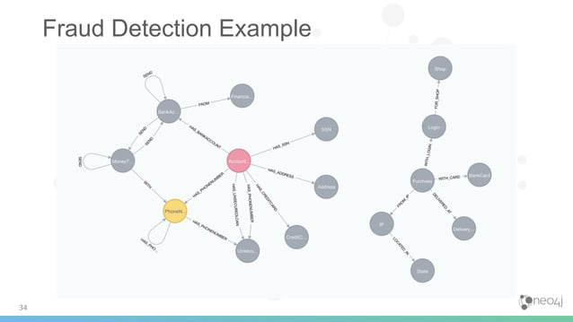 Neo4j Bloom: Data Visualization for Everyone | PPT