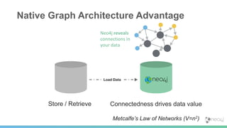 Neo4j Bloom: Data Visualization for Everyone | PPT