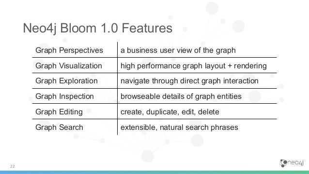 Neo4j Bloom: Data Visualization for Everyone