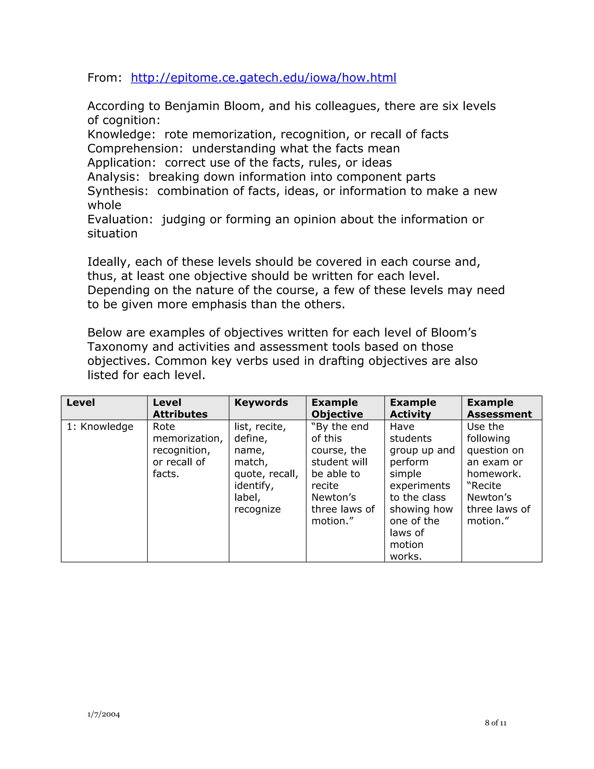 Bloom writingobjectives | PDF