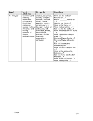 Bloom writingobjectives | PDF