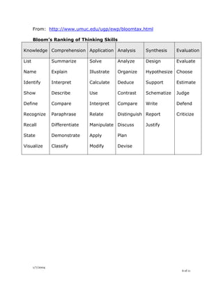 Bloom writingobjectives | PDF