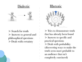 The Rhetoric - Aristotle | PDF