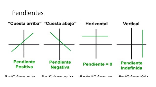 Bloque 3 - Elementos de una recta como lugar geométrico