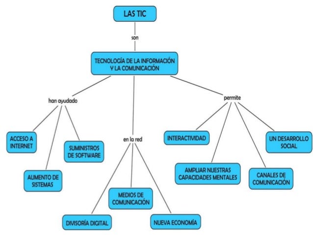 Palabras Claves Para Un Mapa Conceptual - slingo