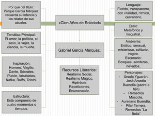 Bloque #5.- la literatura hispanoamericana (Gabriel García Márquez-cien ...