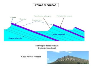 Bloque 5. procesos externos 1 interacciones suelos_estructurales y ...