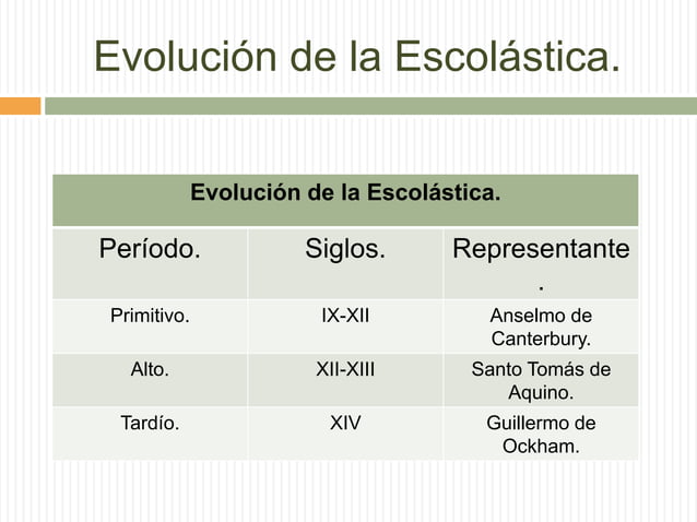 Bloque #6.- Las escuelas literarias. | PPTX