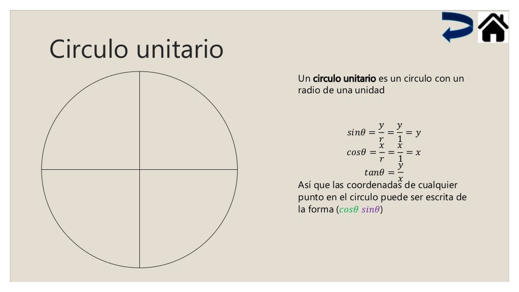 funciones trigonometricas en el plano cartesiano y circulo unitario