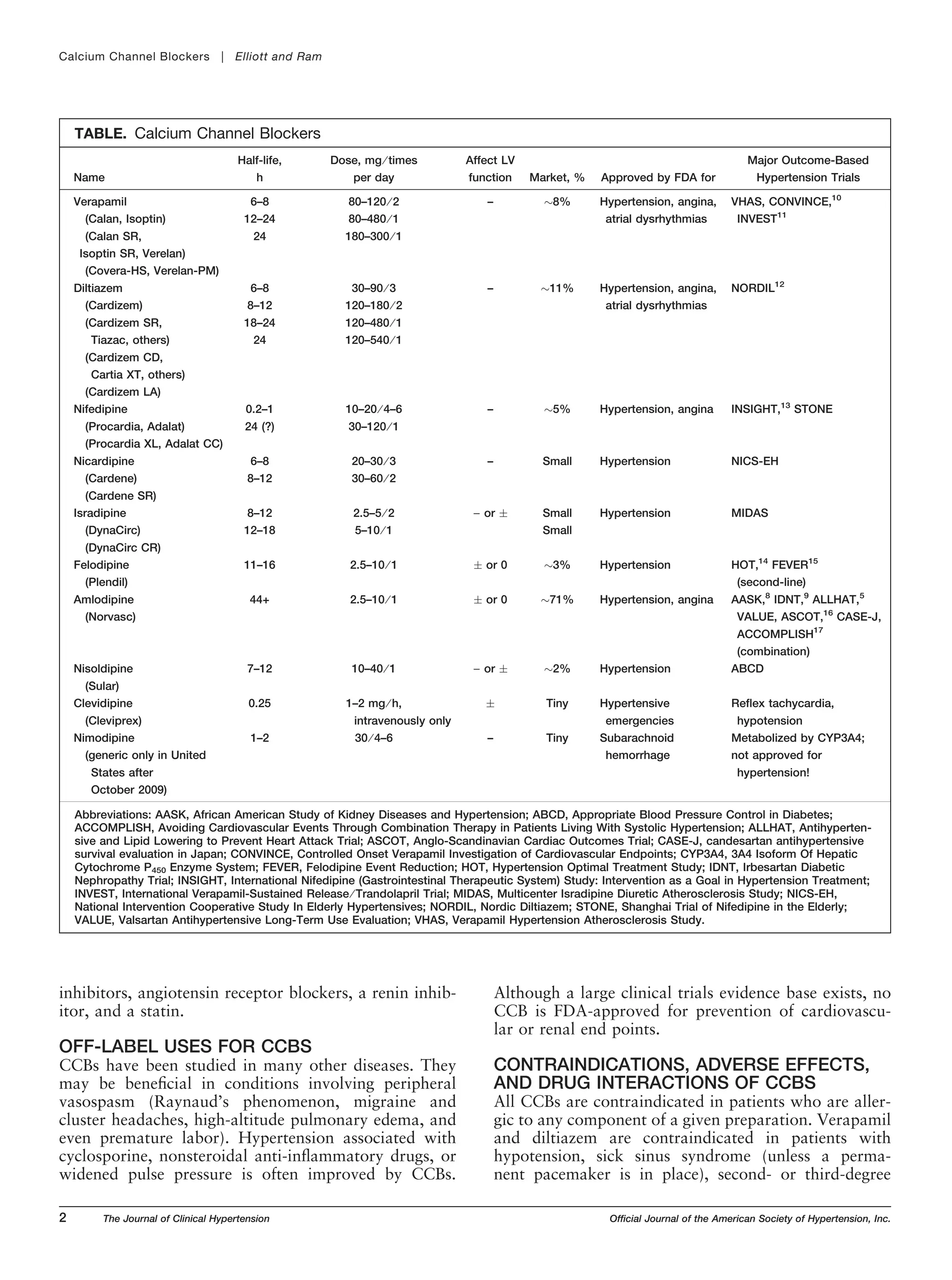 Bloqueadores de canal de cálcio | PDF