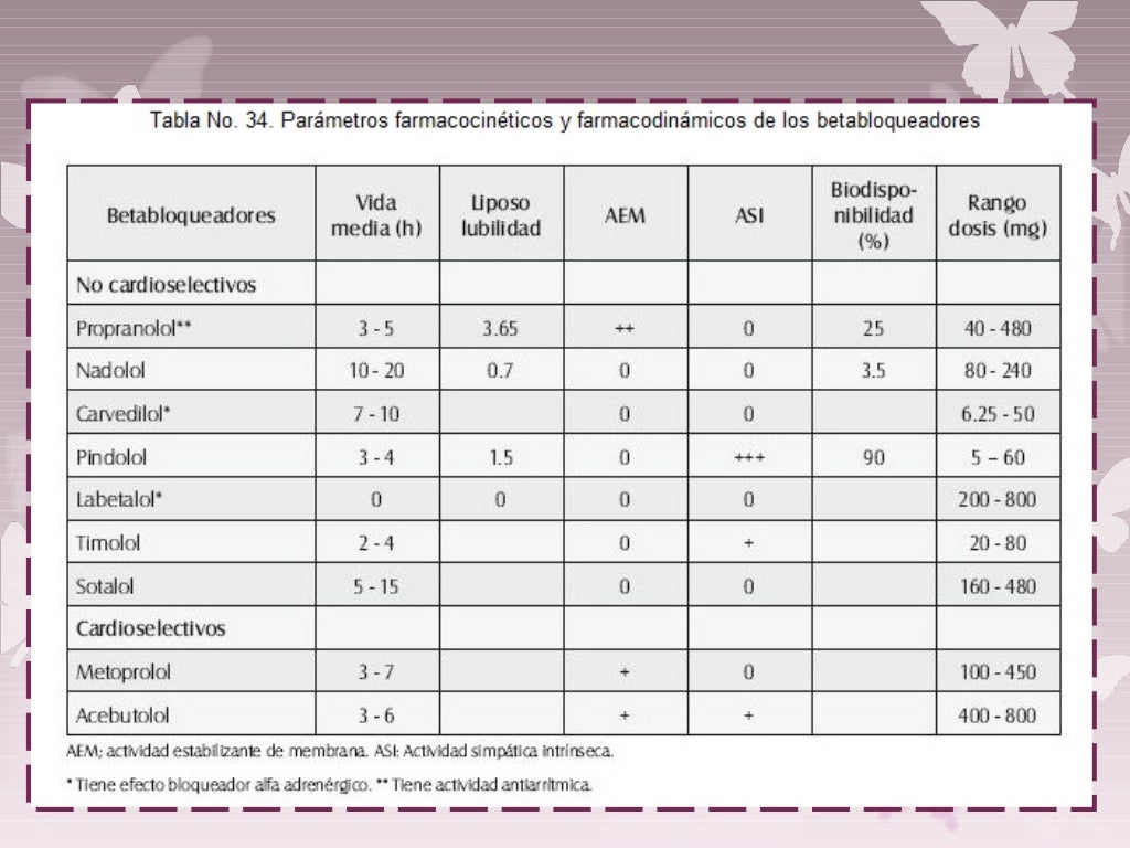 Bloqueantes beta adrenergicos (1)