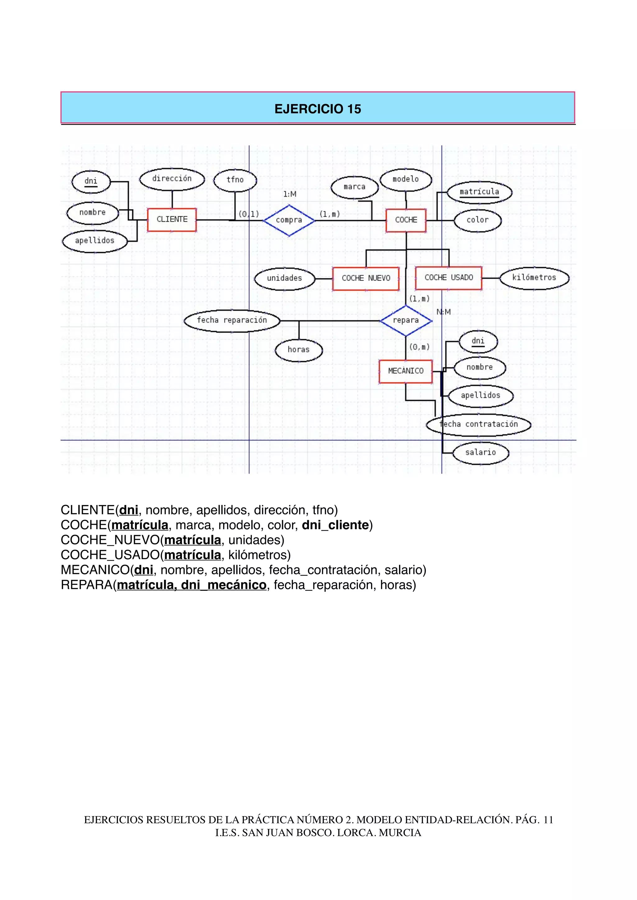 22 ejercicios base de datos | PDF