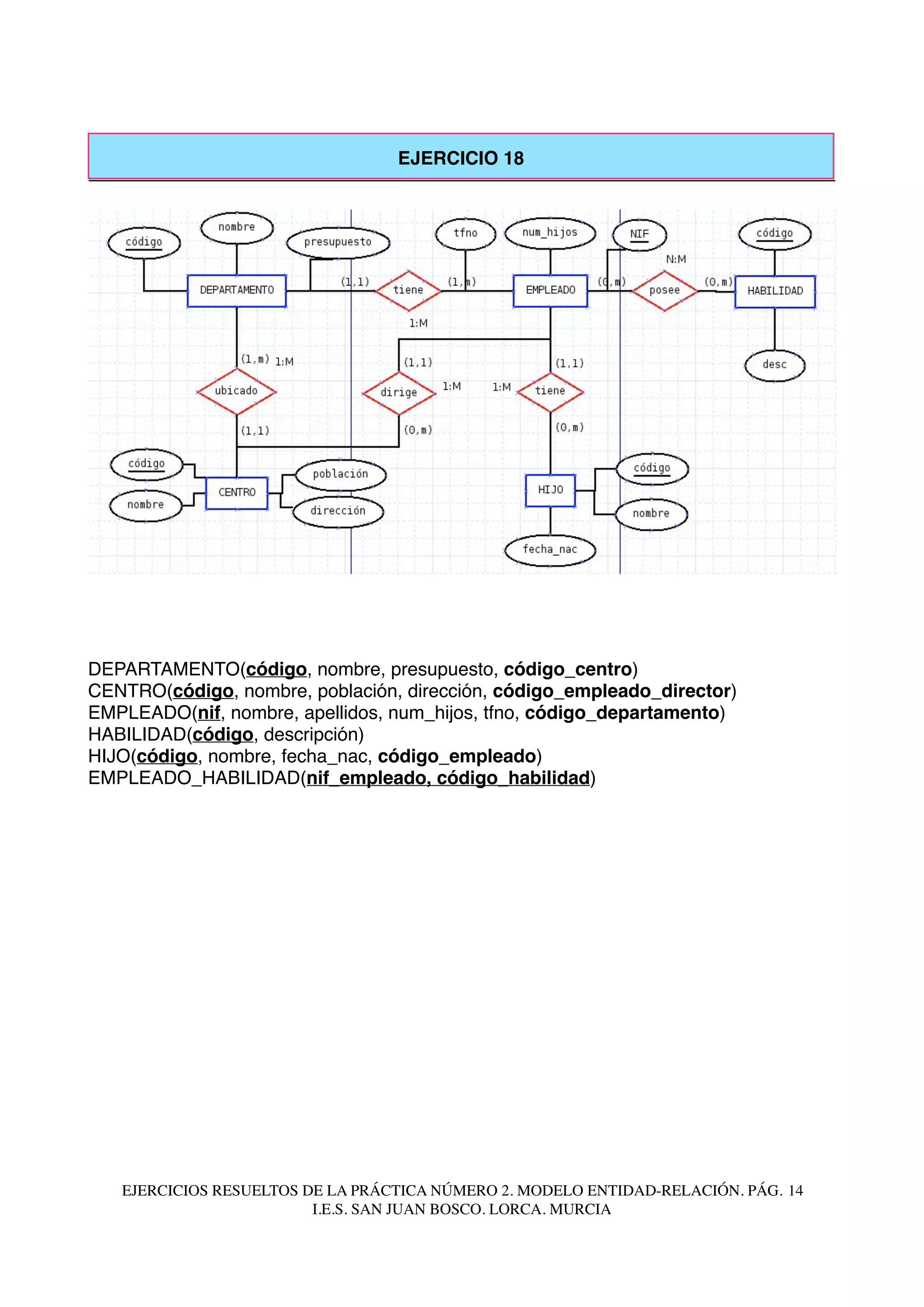 22 ejercicios base de datos | PDF