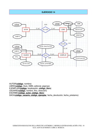 22 ejercicios base de datos | PDF