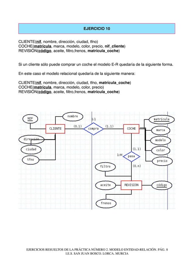 22 ejercicios base de datos | PDF