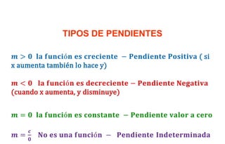 Bloque I - Algebra II . Plano cartesiano y Funciones lineales | PDF