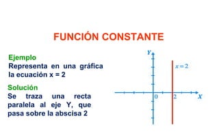 Bloque I - Algebra II . Plano cartesiano y Funciones lineales | PDF