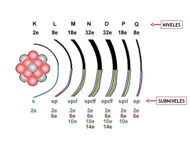 Diagrama De Moeller
