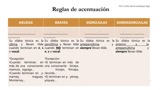 Bloque III_Proceso de escritura_Parte 3 [Reglas de acentuación] (1).ppt